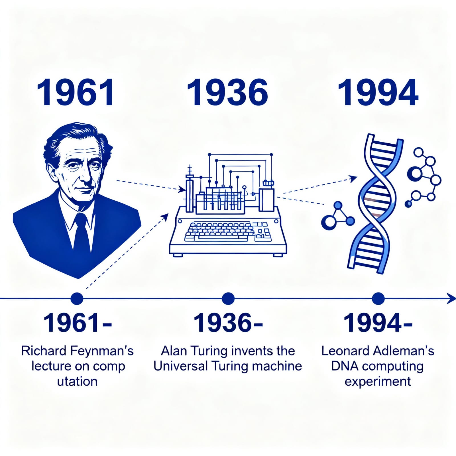 What Is Biocomputing? A Guide to Programming Life's Code